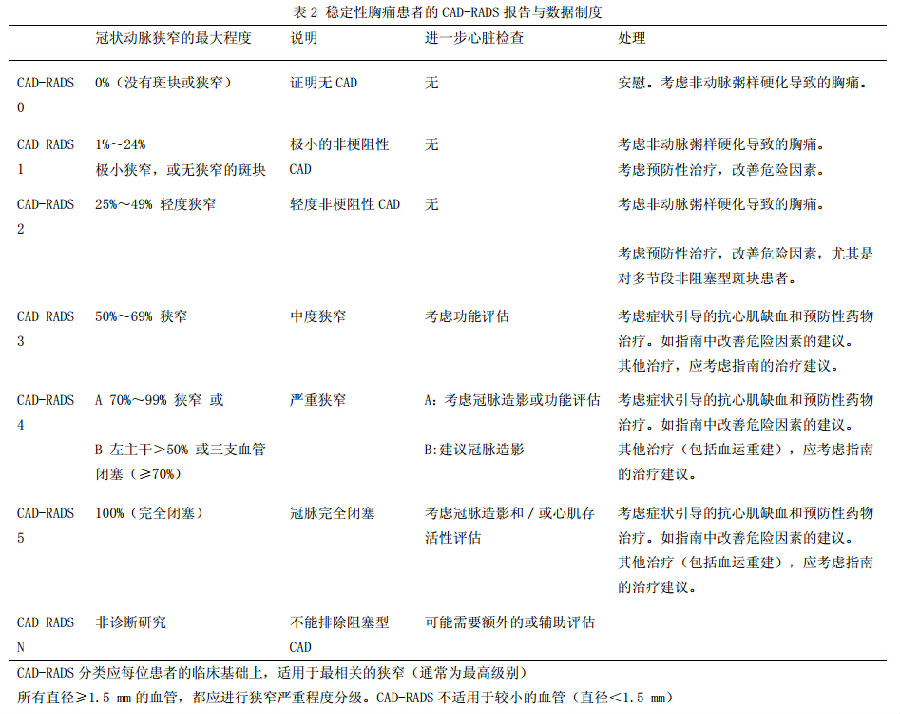 美国三大学会共同发布冠脉CTA检查结果记录的标准化方法--帖子详情