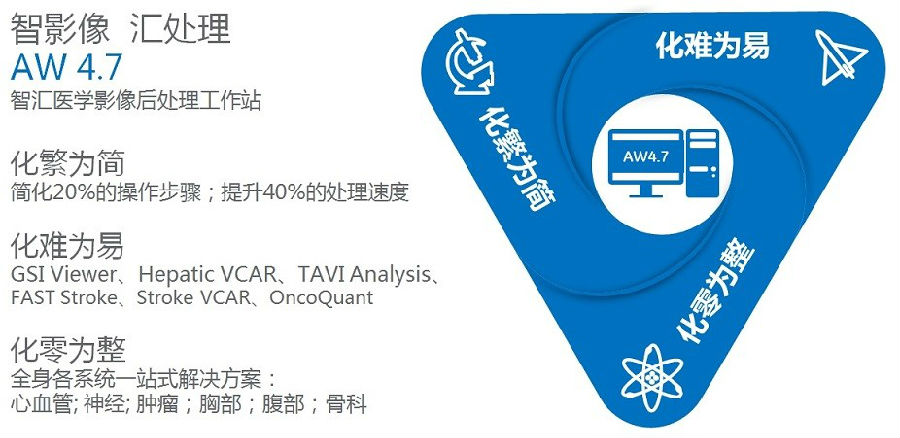 GE医疗3D打印一站式解决方案----AW4.7工作站--帖子详情
