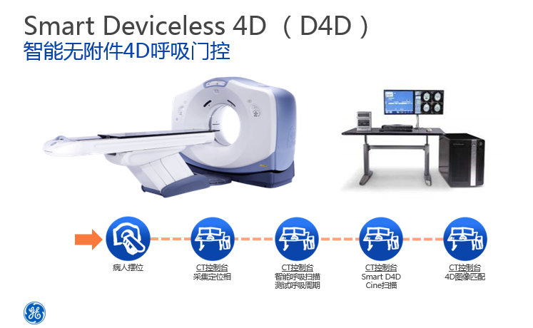 RT微课堂-1：我就是RT，不一样的CT--帖子详情